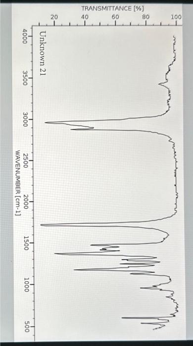 Solved Write-Up Sheet for Infrared Spectroscopy Experiment | Chegg.com