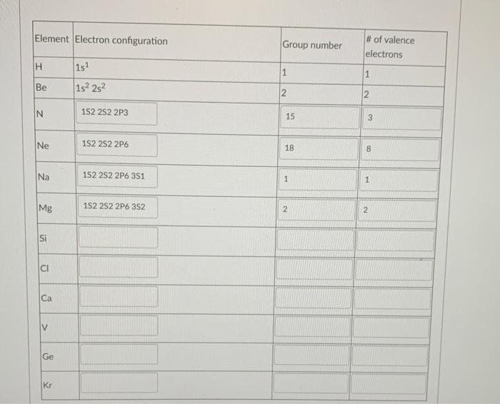 Solved Element Electron configuration Group number # of | Chegg.com