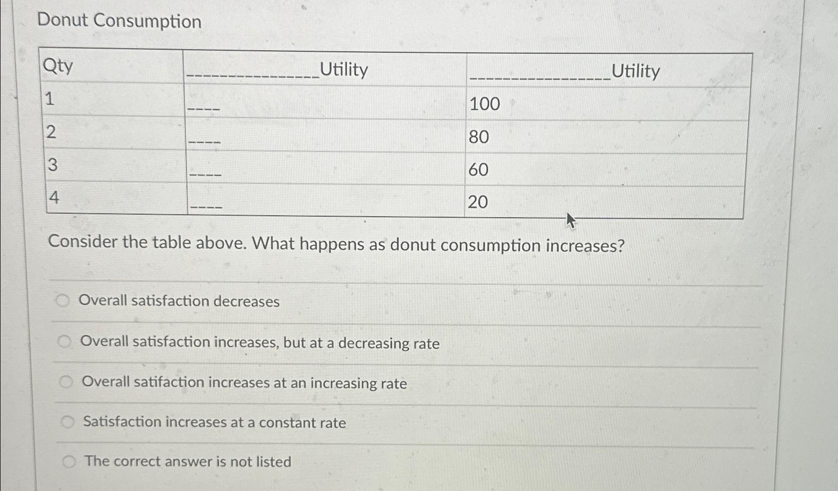 Solved Donut Consumption\table[[Qty,__Utility,___ | Chegg.com
