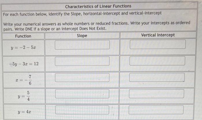 Solved For each function below, identify the Slope, | Chegg.com