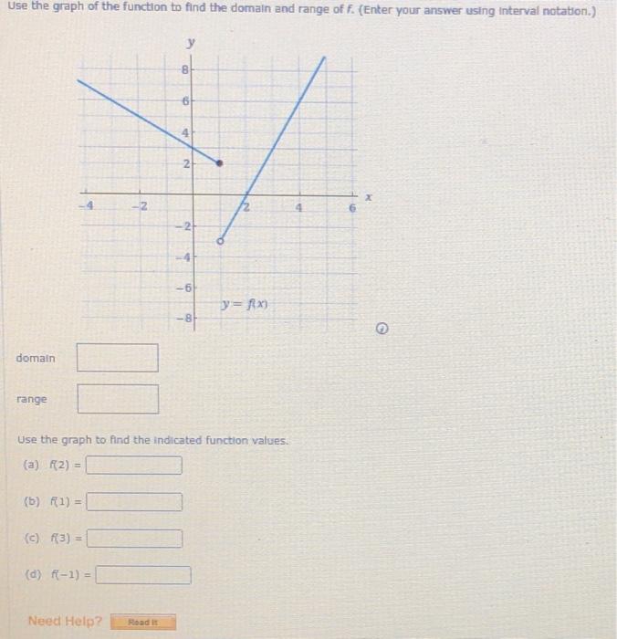 Solved Use the graph of the function to find the domain and | Chegg.com