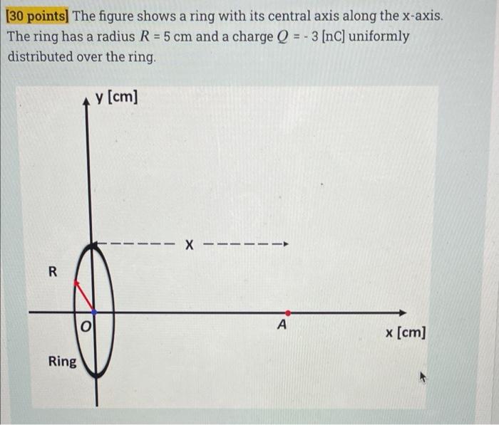 Solved (30 points) The figure shows a ring with its central | Chegg.com