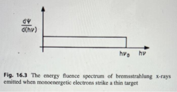 Solved (a) The energy fluence spectrum for a thin target | Chegg.com
