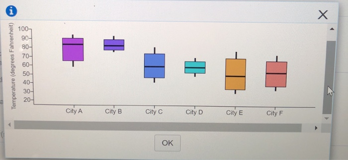 Solved the boxplot shows temperatures for six cities. Each | Chegg.com