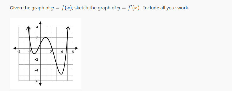 Given the graph of y=f(x), ﻿sketch the graph of | Chegg.com