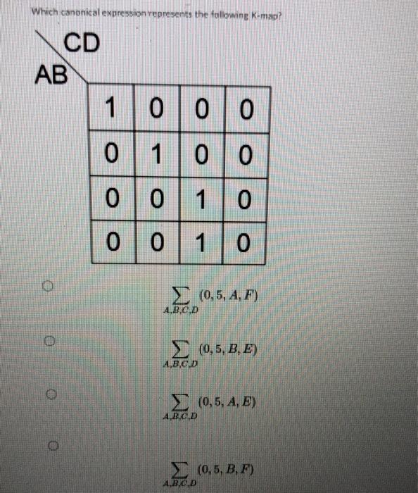 Solved Which canonical expression represents the following | Chegg.com