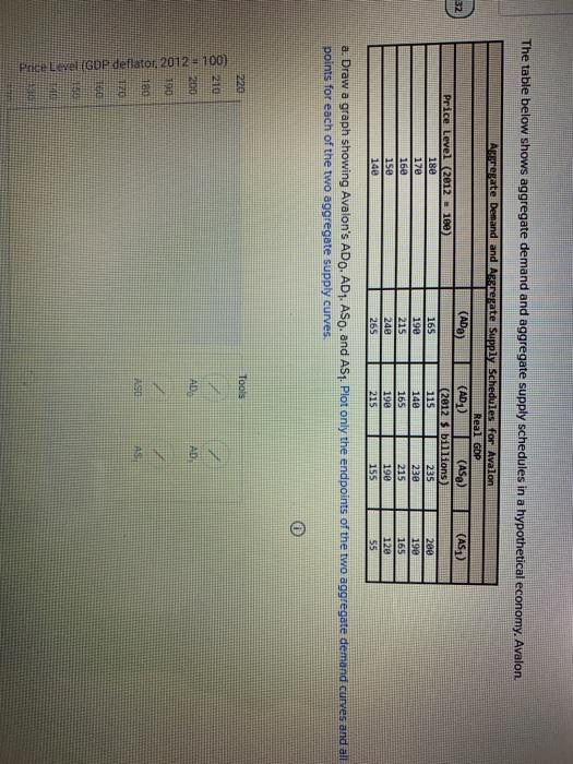 Solved The table below shows aggregate demand and aggregate | Chegg.com