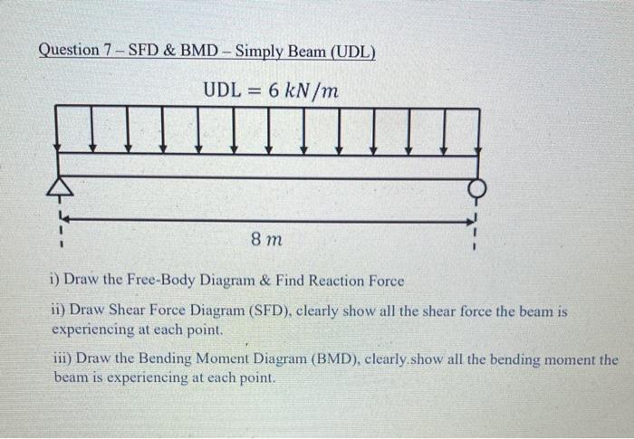Solved Question 6 - SFD & BMD - Simply Beam (Point) From the | Chegg.com
