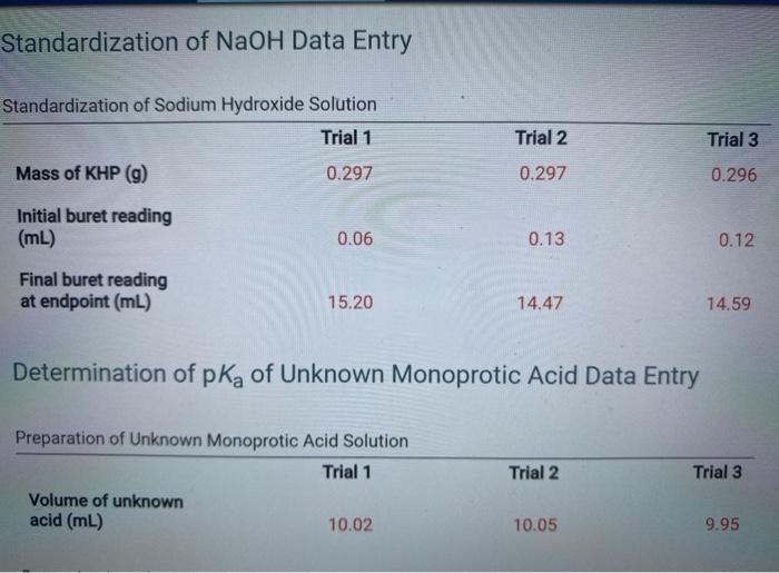 Solved 0.1 M concentration of NaOH is usedneed to find: - | Chegg.com