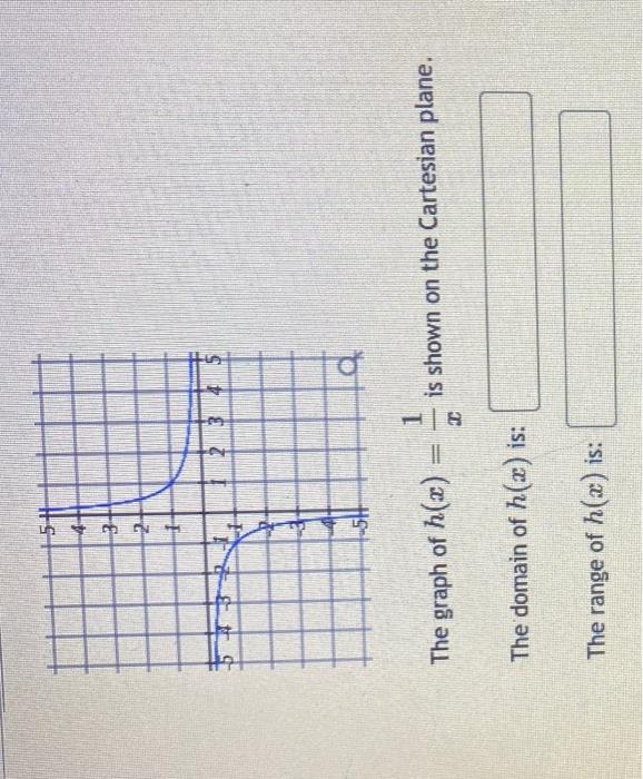 Solved The graph of h(x)=x1 is shown on the Cartesian plane. | Chegg.com