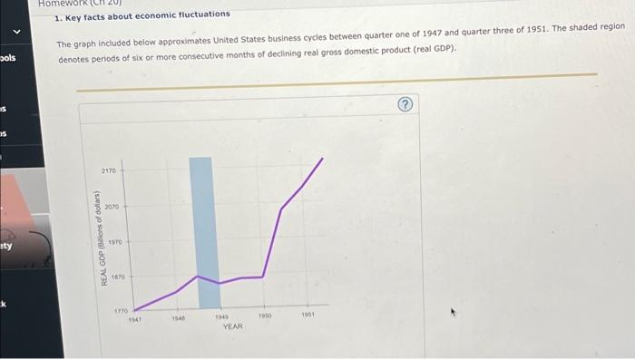 Solved 1. Key facts about economic fluctuations The graph | Chegg.com