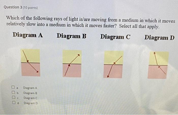 Solved Question 2 (10 points) The diagrams below show light | Chegg.com