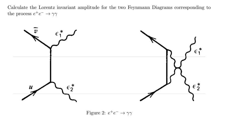 Solved Calculate the Lorentz invariant amplitude for the two | Chegg.com