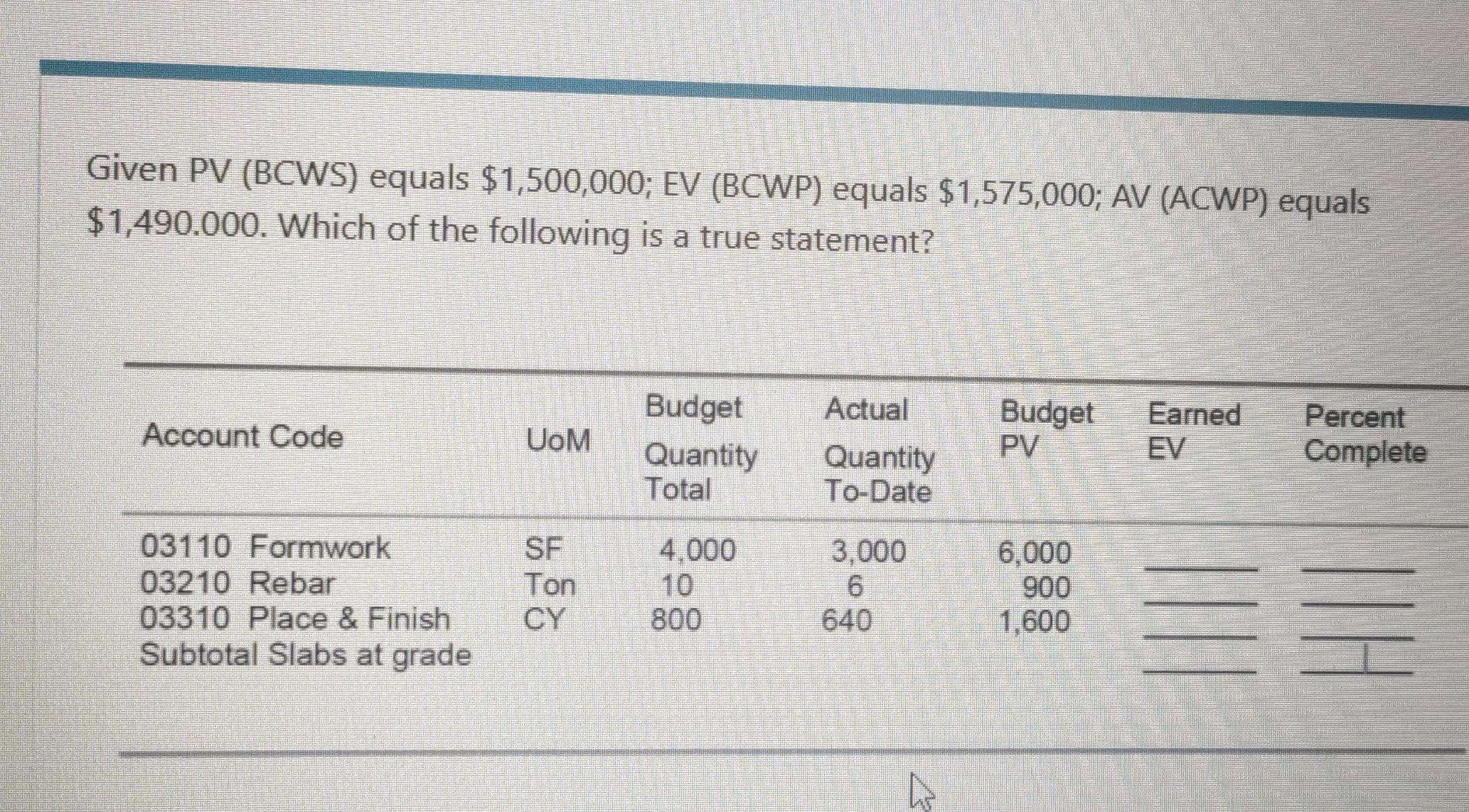 Given PV (BCWS) equals $1,500,000; EV (BCWP) equals | Chegg.com