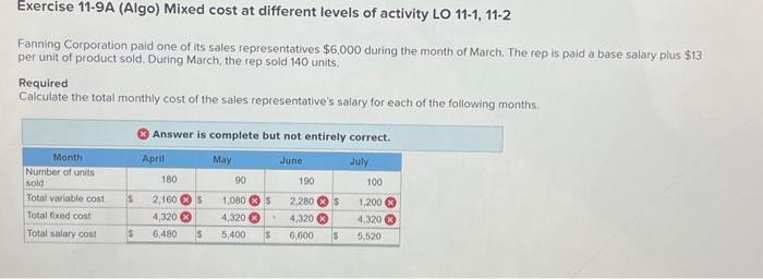Solved Exercise 11-9A (Algo) Mixed cost at different levels | Chegg.com