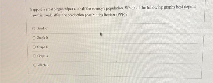 Solved Use These Production Possibilities Frontier Ppf