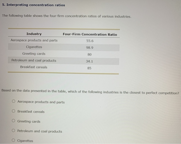 Solved 5. Interpreting concentration ratios The following | Chegg.com