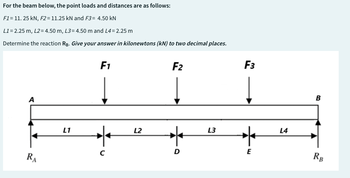 Solved For the beam below, the point loads and distances are | Chegg.com