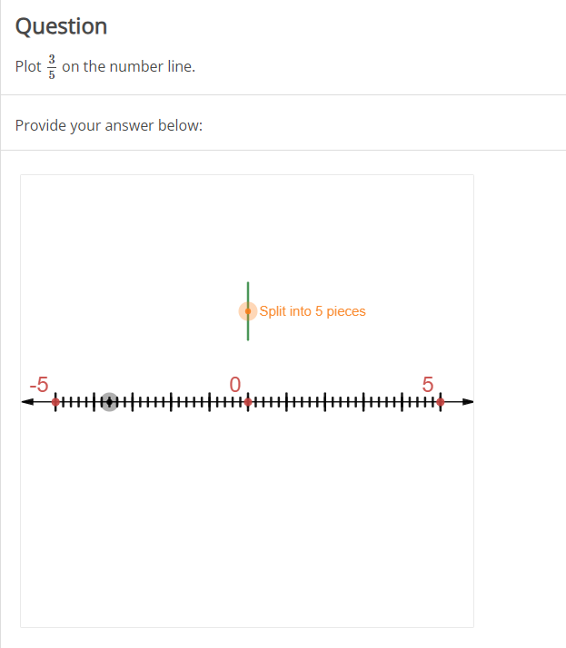 Solved QuestionPlot 35 ﻿ on the number line.Provide your | Chegg.com