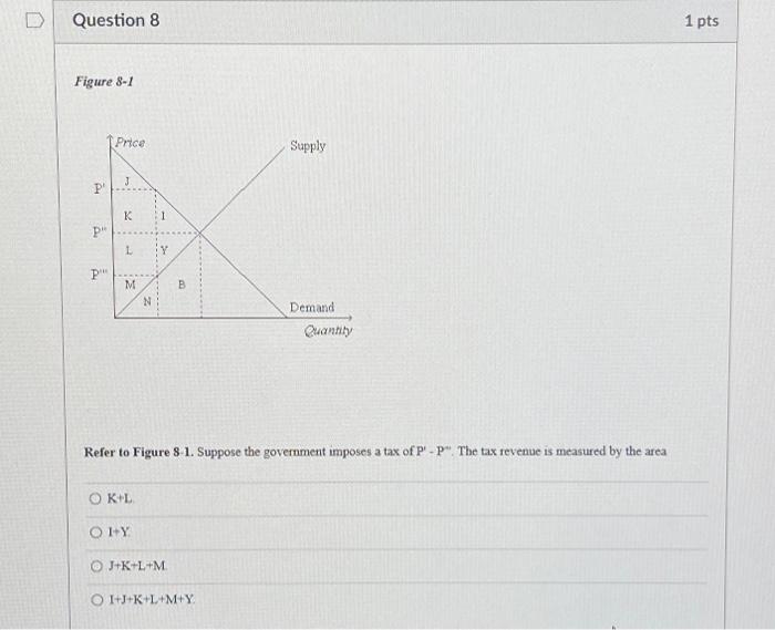 Solved Figure 8 1 Refer To Figure 8 1 Suppose The