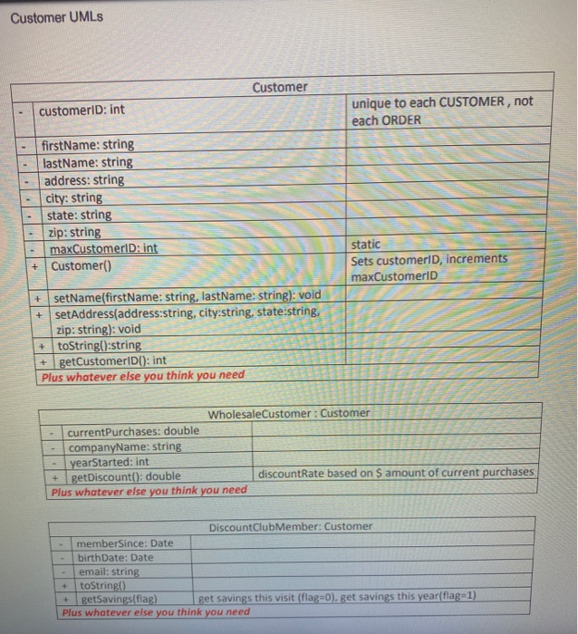 Storefront GUI You will be creating a graphical user | Chegg.com