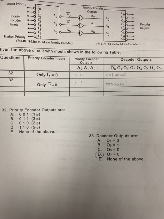 Solved Lowest Priority Priority Encoder Outputs Priority 
