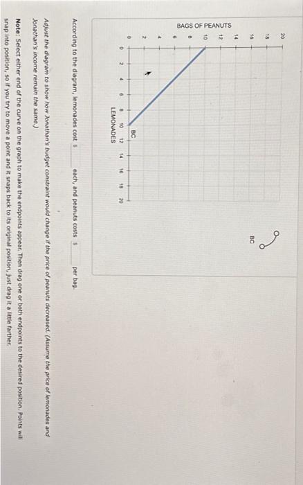 Solved 2. Shifts in a budget constraint Jonathan brings $30 | Chegg.com