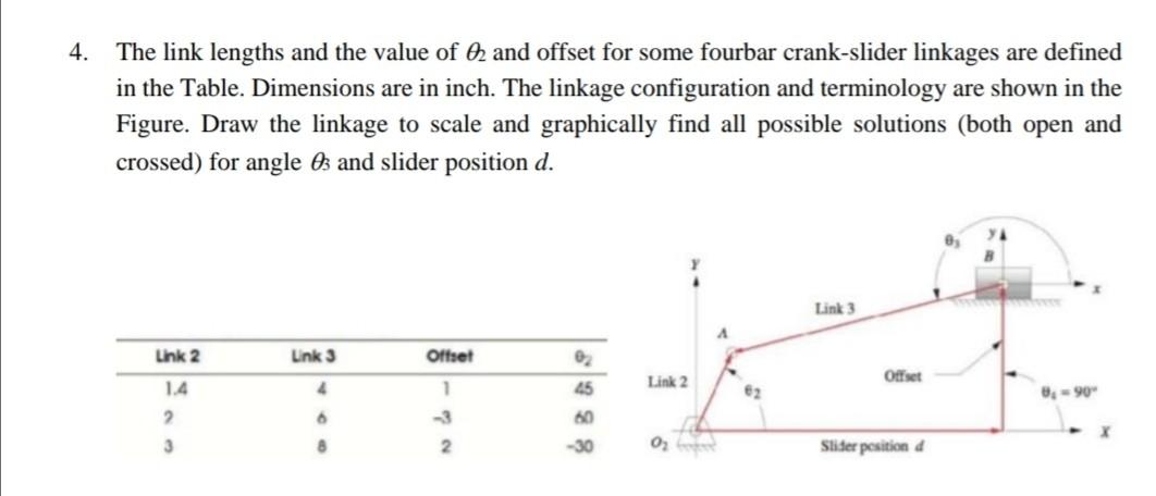 Solved 4. The link lengths and the value of 02 and offset | Chegg.com