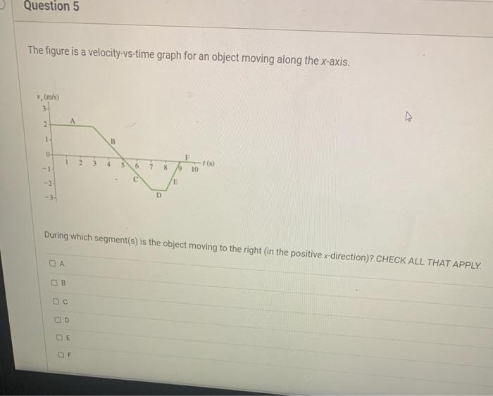 Solved The figure is a velocity-vs-time graph for an object | Chegg.com