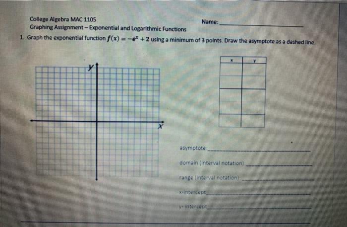 Solved College Algebra MAC 1105 Name: Graphing Assignment - | Chegg.com