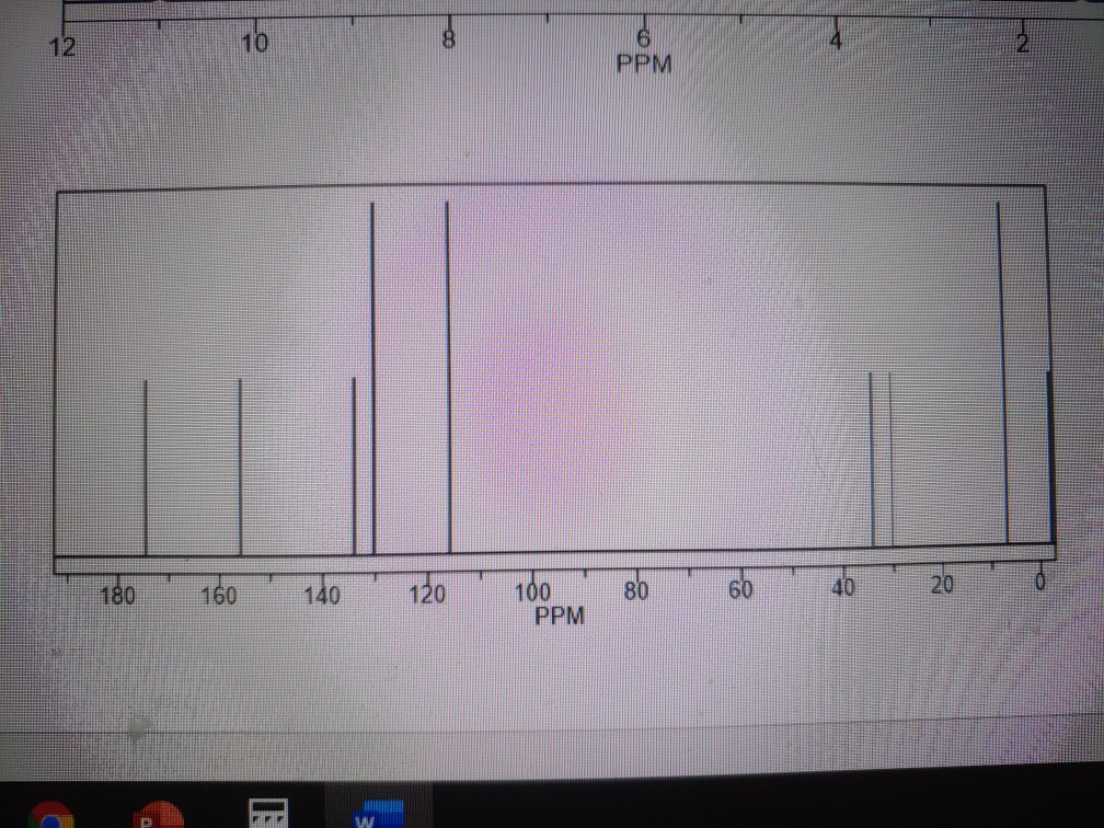 Solved C U CUH has the following 'H-NMR and C-NMR spectra | Chegg.com