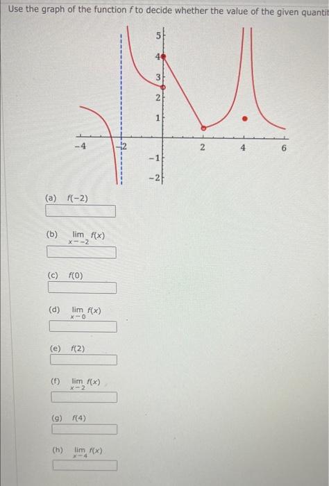 Solved Use the graph of the function to decide whether the | Chegg.com