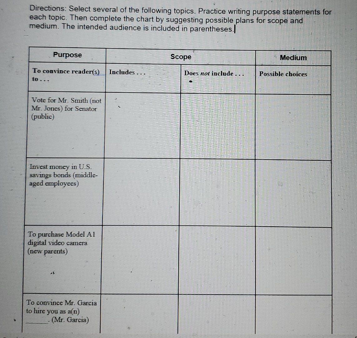 Solved Directions: Select several of the following topics. | Chegg.com