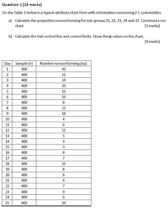 Solved Question 1 [14 ﻿marks]On the Table 1 ﻿below is a | Chegg.com