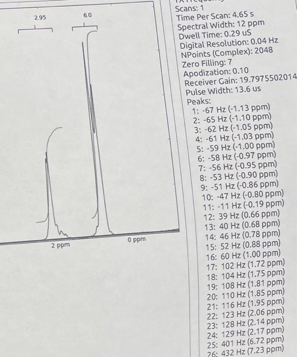 Solved i cant determine if the molecule is 2-octanone, | Chegg.com