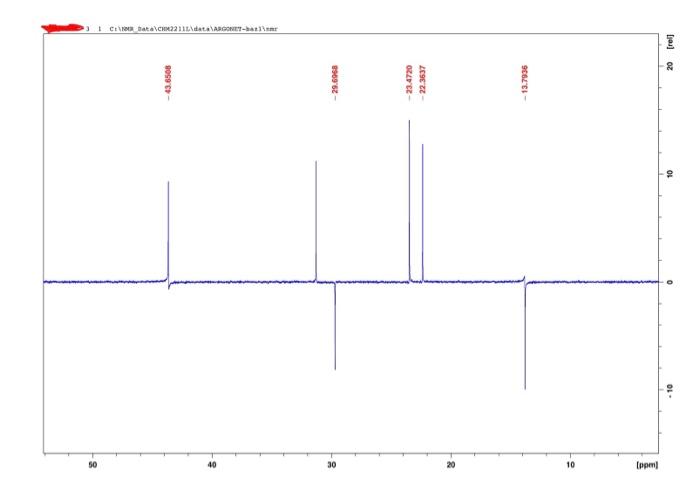 Solved Identify unknown solid with IR, MS, & NMRAnnotate | Chegg.com