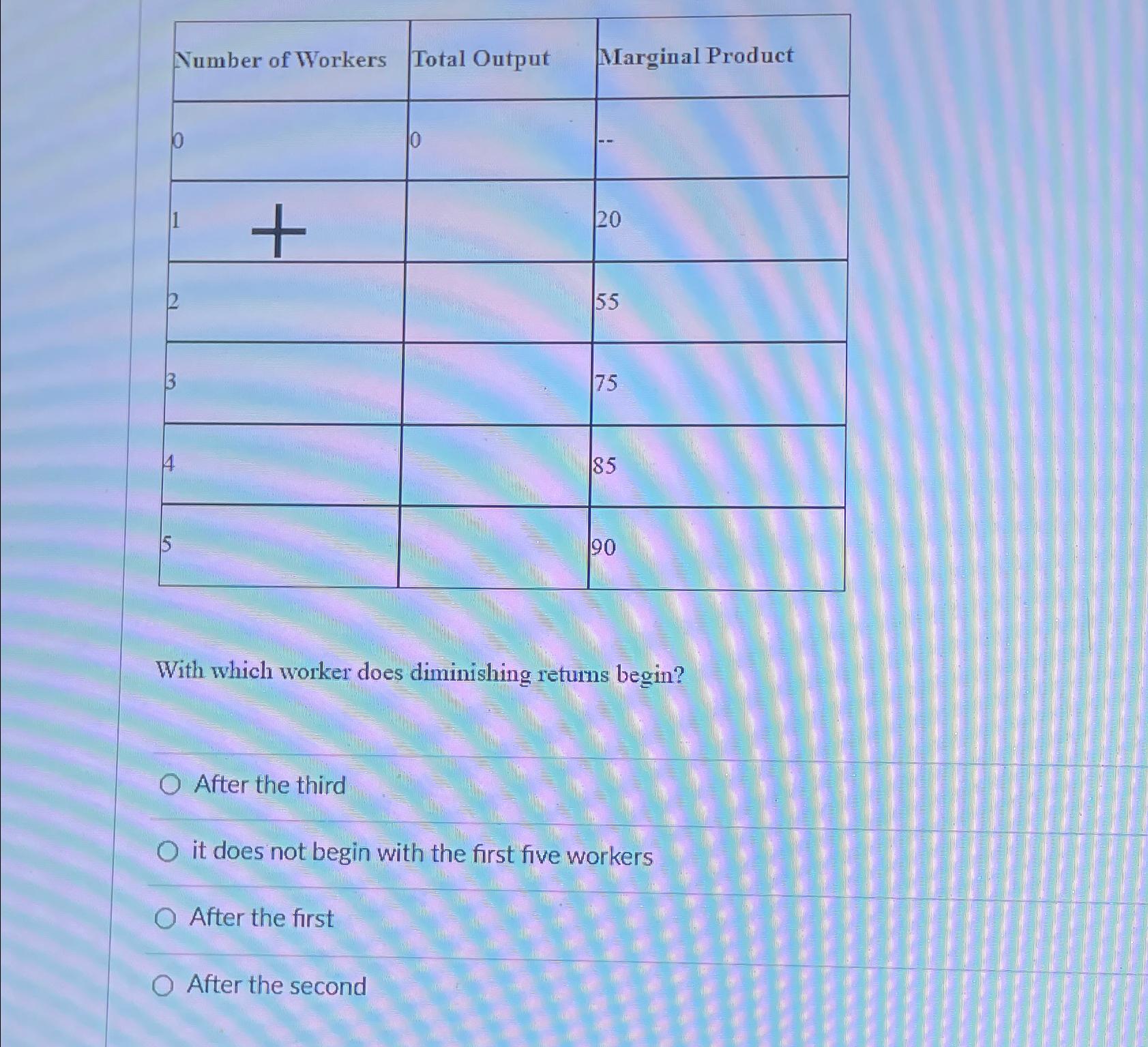 Solved \table[[Number of Workers,Total Output,Marginal | Chegg.com