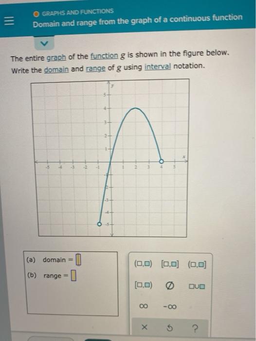 Solved O GRAPHS AND FUNCTIONS Domain and range from the | Chegg.com