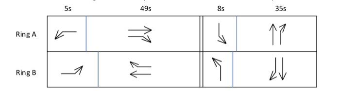 Solved which one of these phases is protected and whichone | Chegg.com