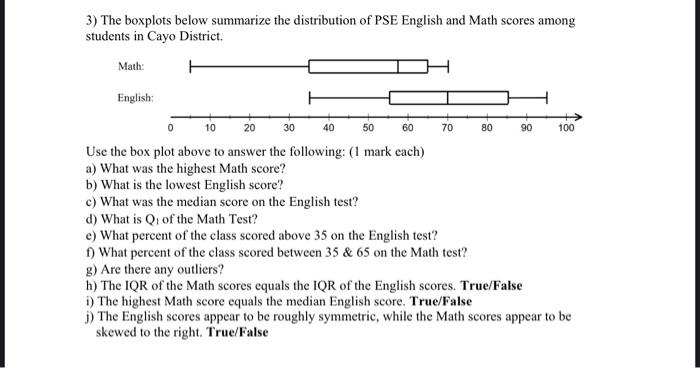 Solved 3) The boxplots below summarize the distribution of | Chegg.com