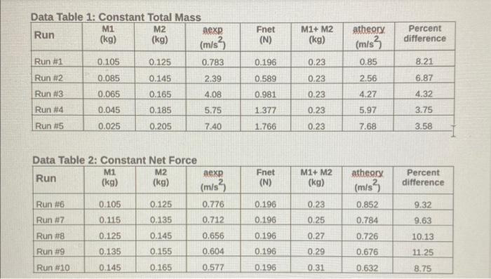 Data Table 1: Constant Total Mass | Chegg.com
