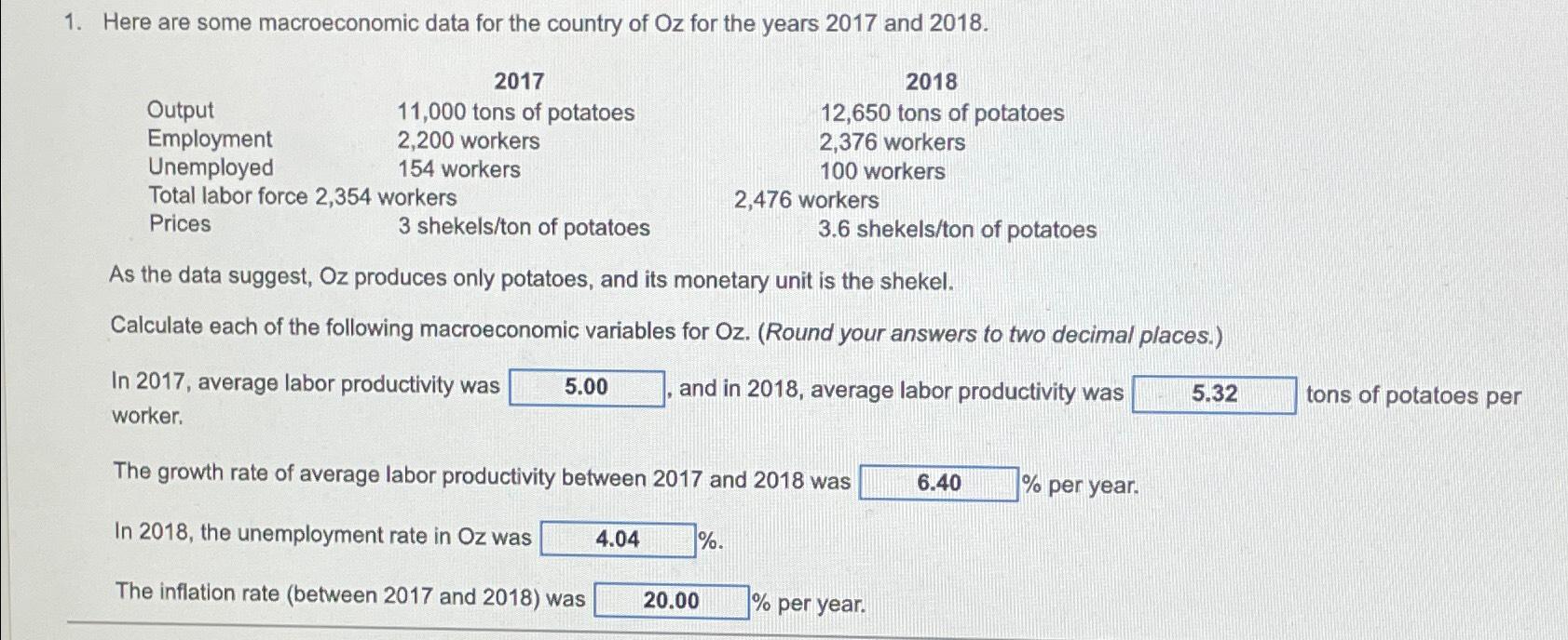 Solved Here are some macroeconomic data for the country of | Chegg.com