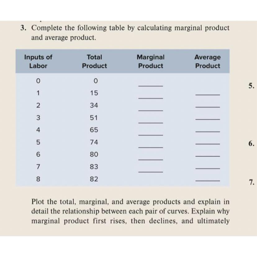 Solved Complete the following table by calculating marginal | Chegg.com