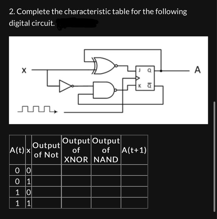 Solved 2. Complete the characteristic table for the | Chegg.com