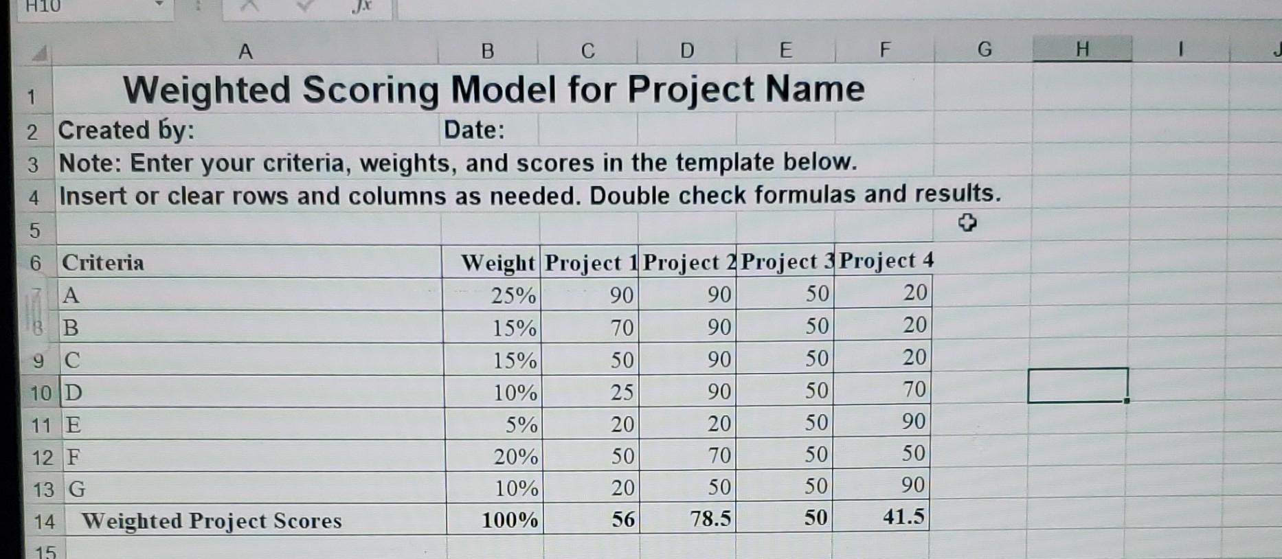 Solved Weighted Scoring Model for Project Name Created by: | Chegg.com