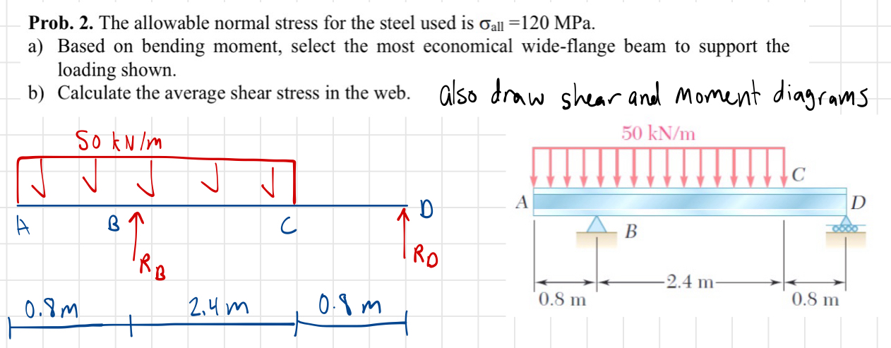 Solved Prob. 2. ﻿The allowable normal stress for the steel | Chegg.com