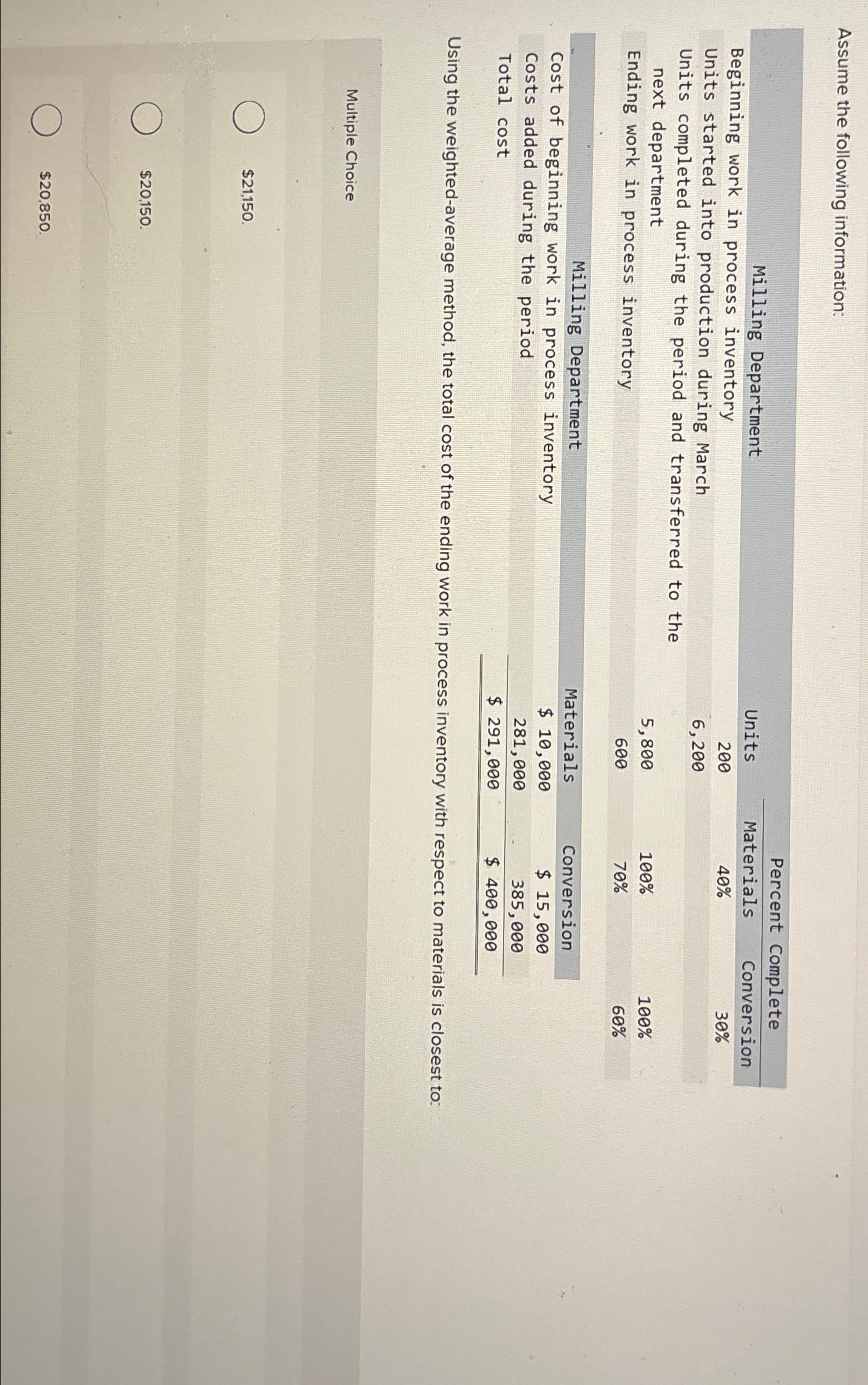 Solved Assume the following information:\table[[Milling | Chegg.com