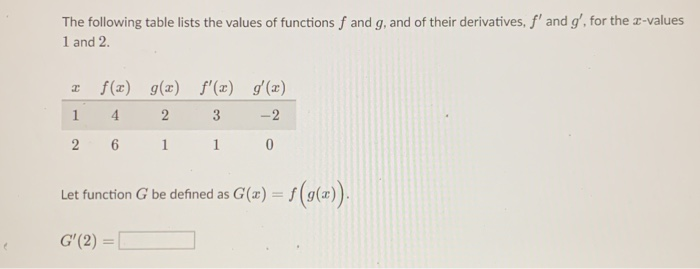 Solved The following table lists the values of functions f | Chegg.com