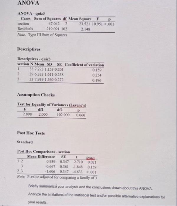 Solved ANOVA Descriptives Assumption Checks Post Hoc Tests | Chegg.com