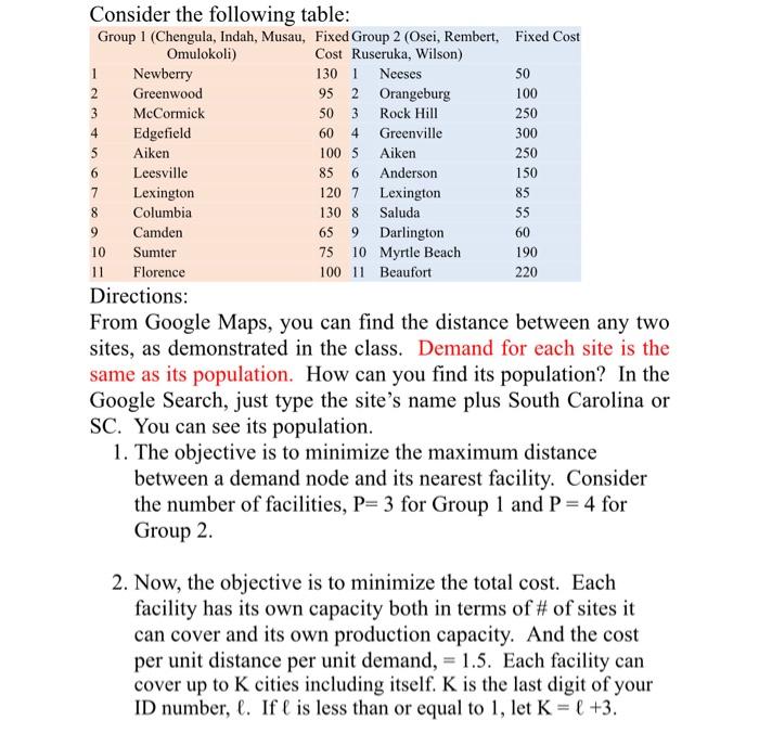 Solved Consider the following table: Directions: From Google | Chegg.com
